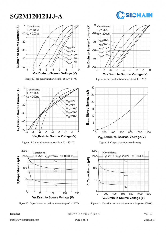 SG2M120120JJ-A datasheet page 8