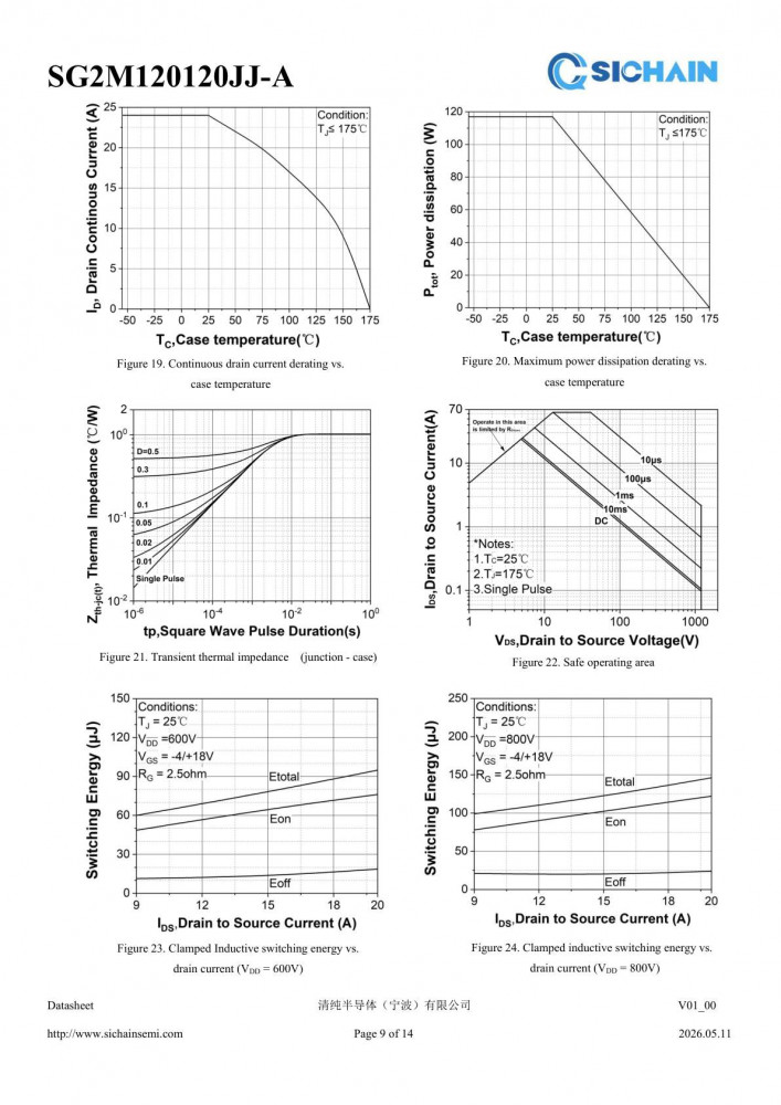 SG2M120120JJ-A datasheet page 9