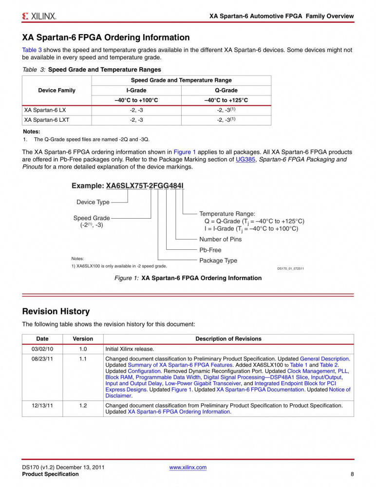 XA Spartan-6 datasheet page 8