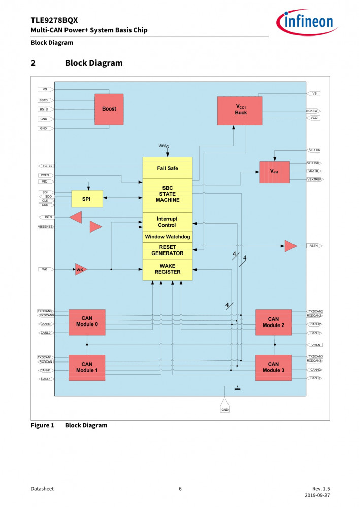 TLE9278BQX datasheet page 6