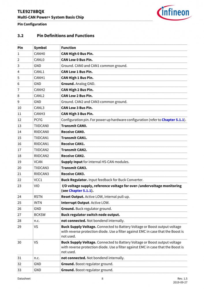TLE9278BQX datasheet page 8