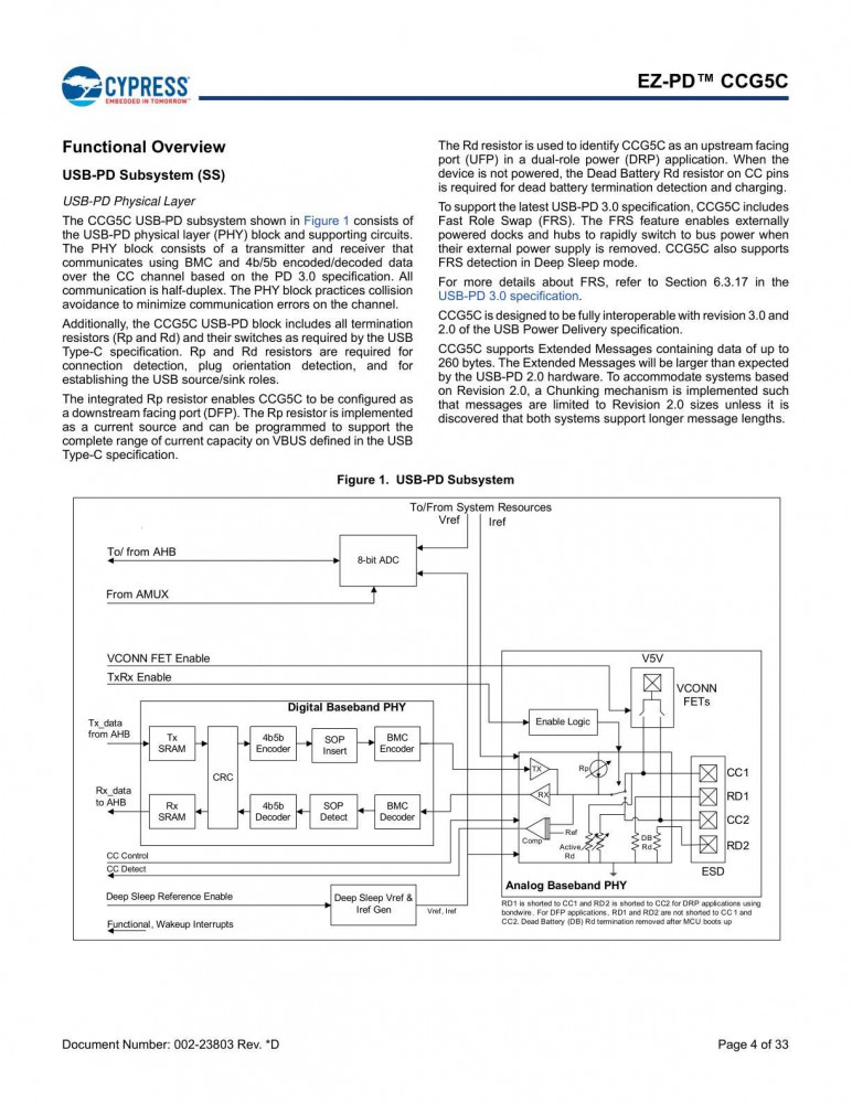 CYPD5126-40LQXIT datasheet page 5