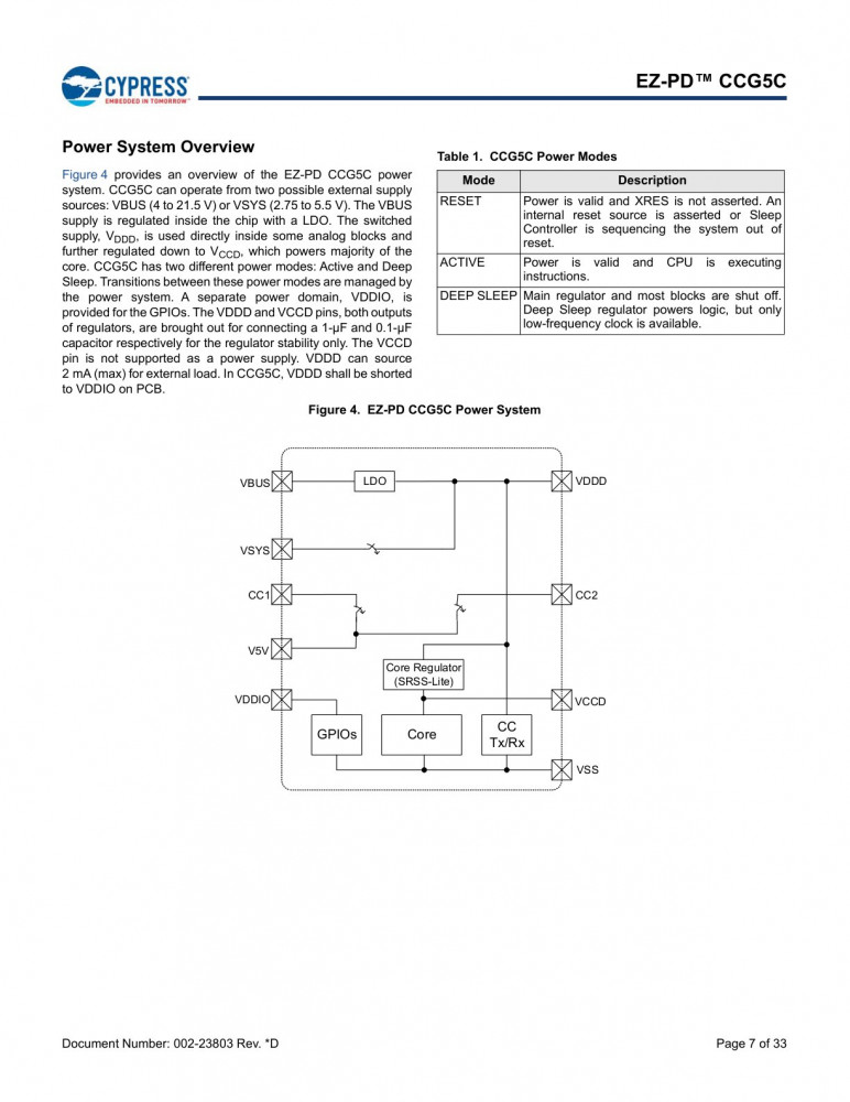 CYPD5126-40LQXIT datasheet page 8