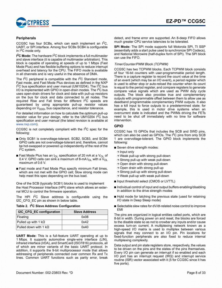 CYPD5126-40LQXIT datasheet page 9