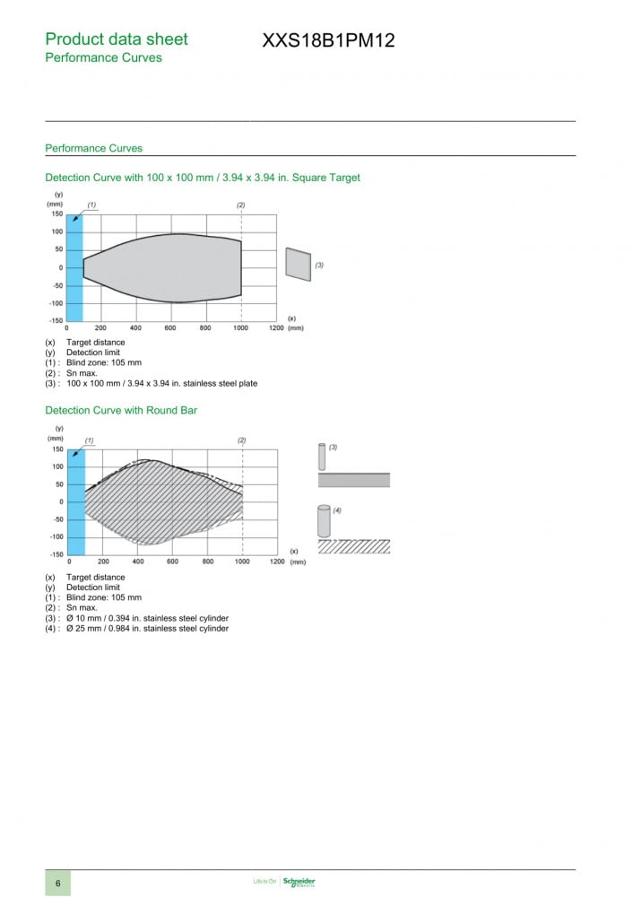 XXS18B1PM12 technical document page 6