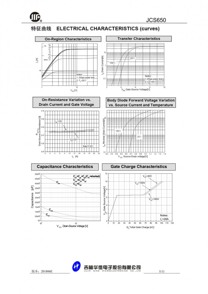 JCS650C-220C datasheet page 5