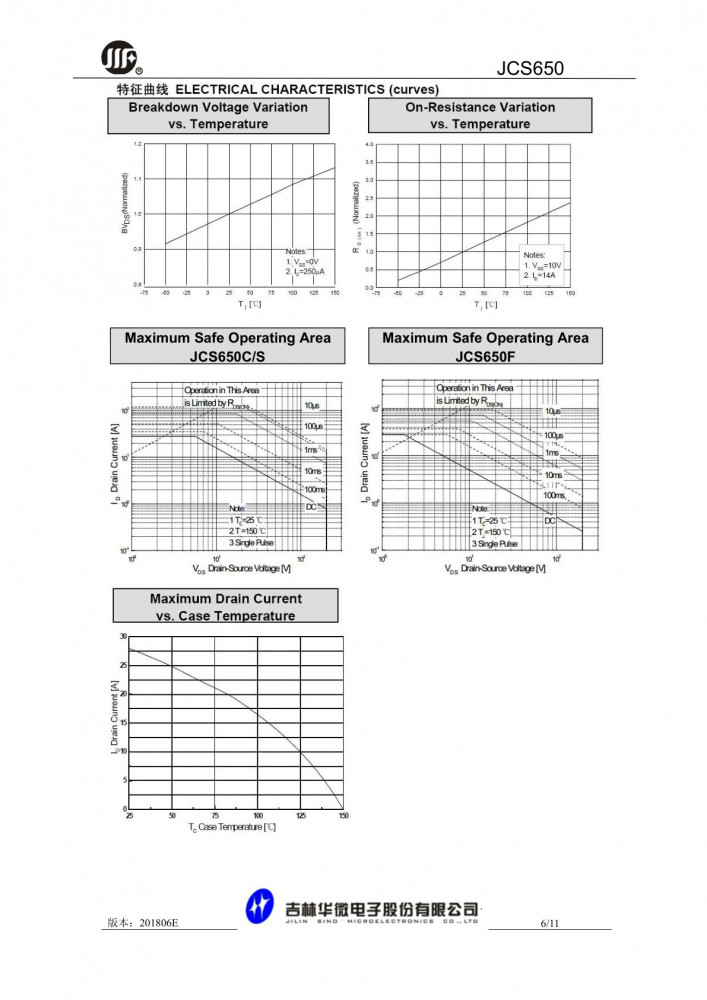 JCS650C-220C datasheet page 6