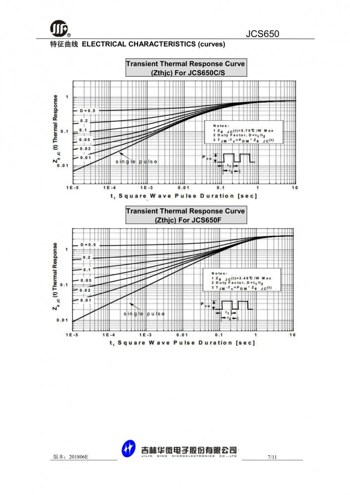 JCS650C-220C datasheet page 7