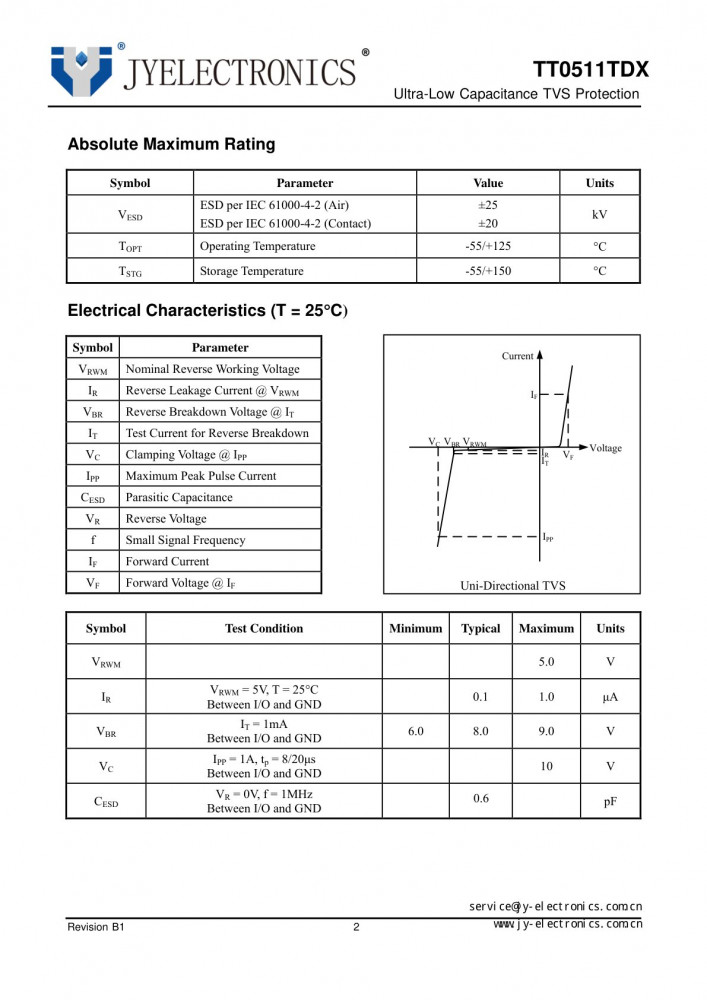TT0511TDX datasheet page 2