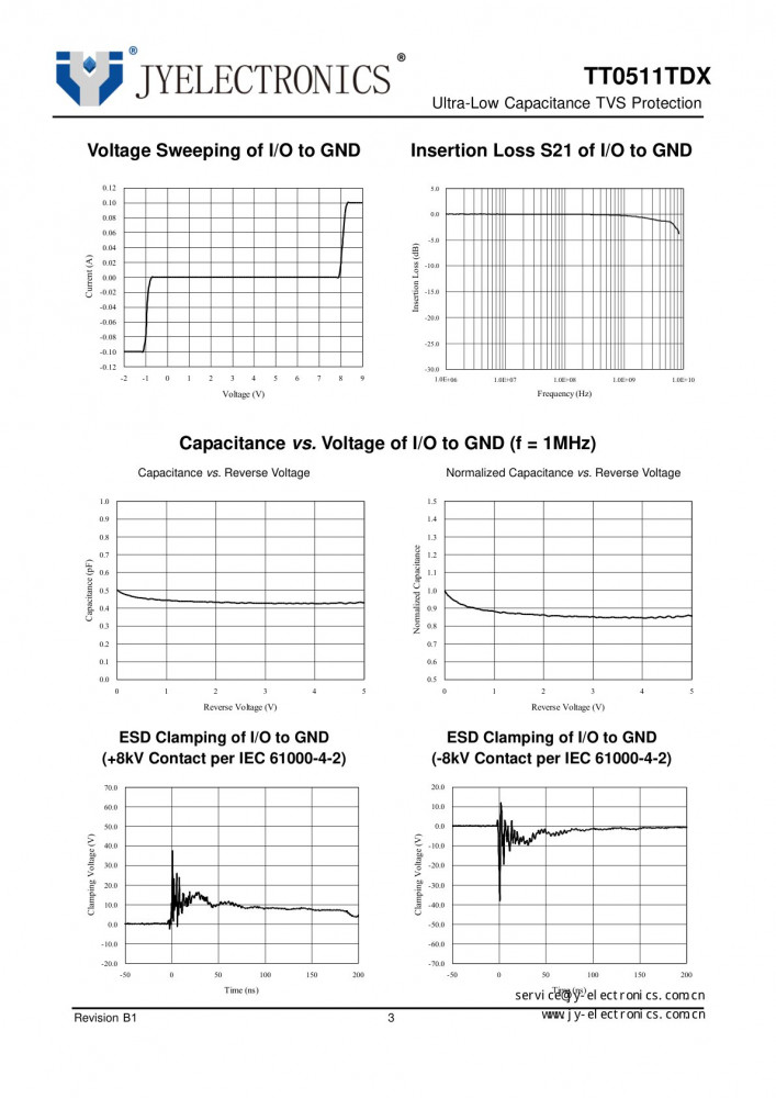 TT0511TDX datasheet page 3