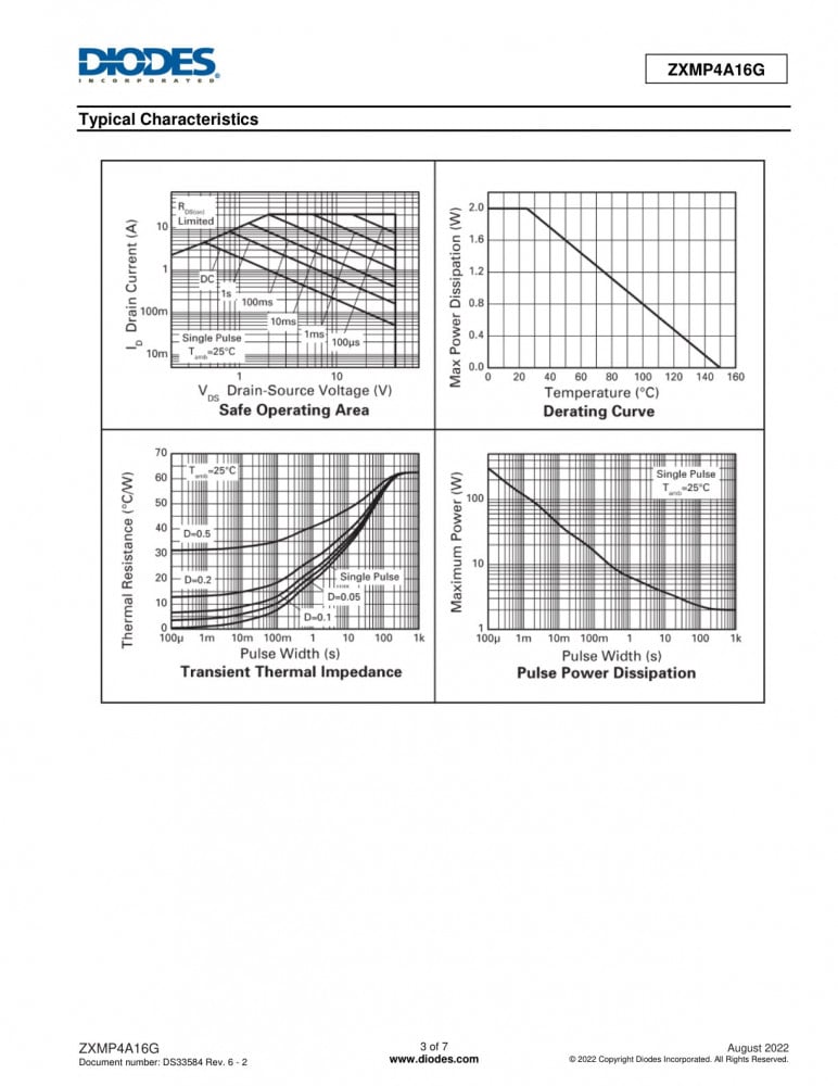 ZXMP4A16GTA datasheet page 3