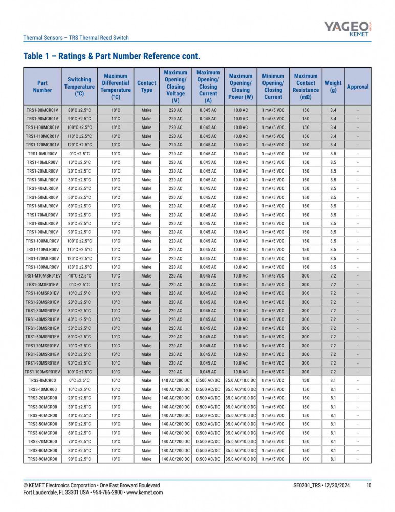 TRS thermal reed switch document page 10