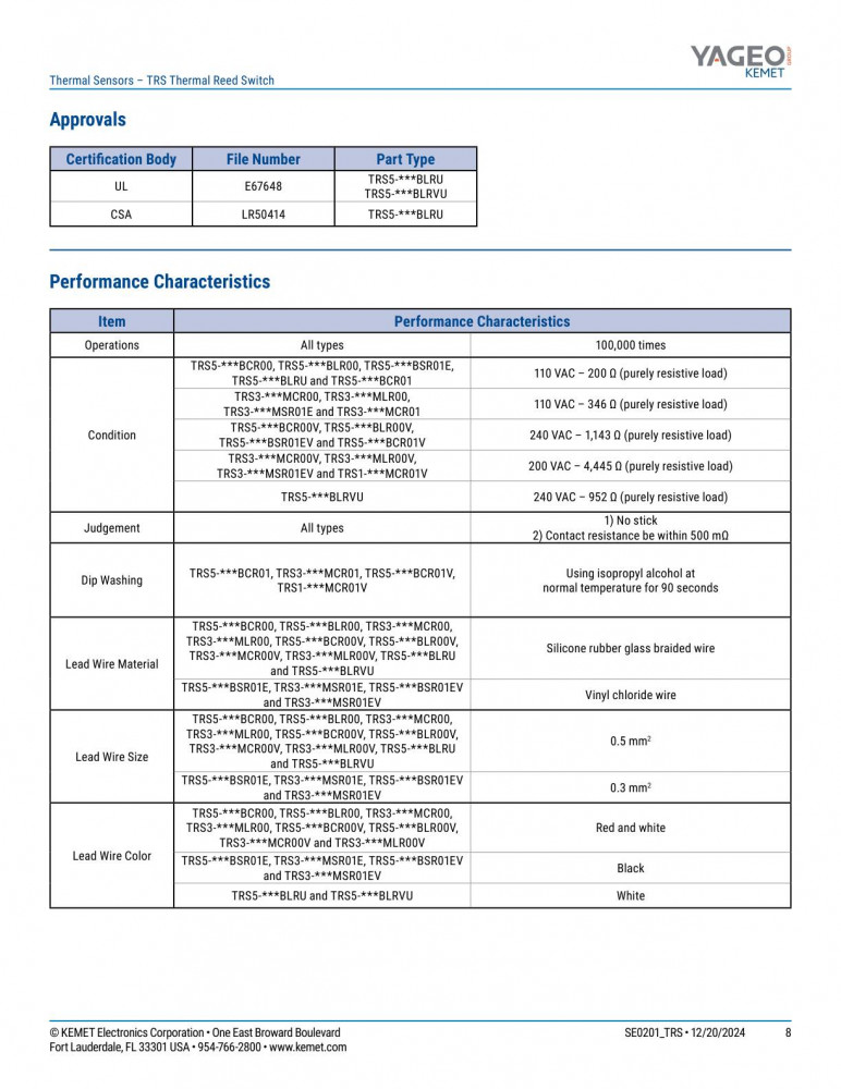 TRS thermal reed switch document page 8
