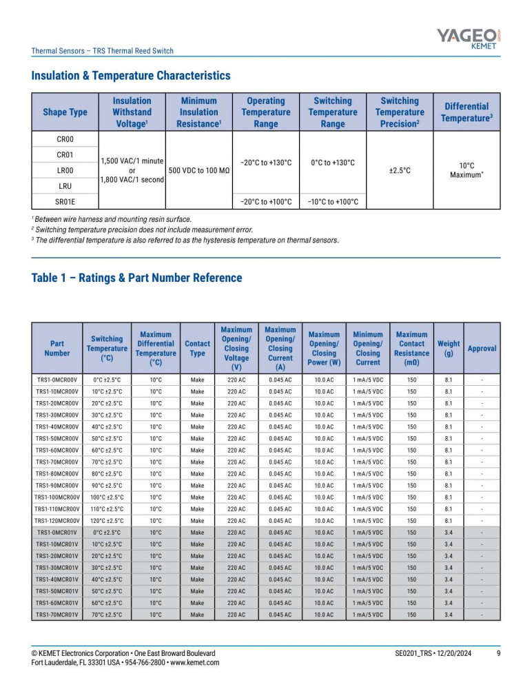 TRS thermal reed switch document page 9