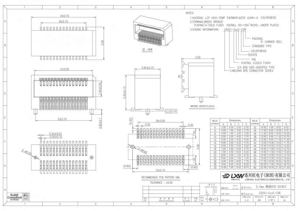 LB201-G60P-C0R technical document page 2