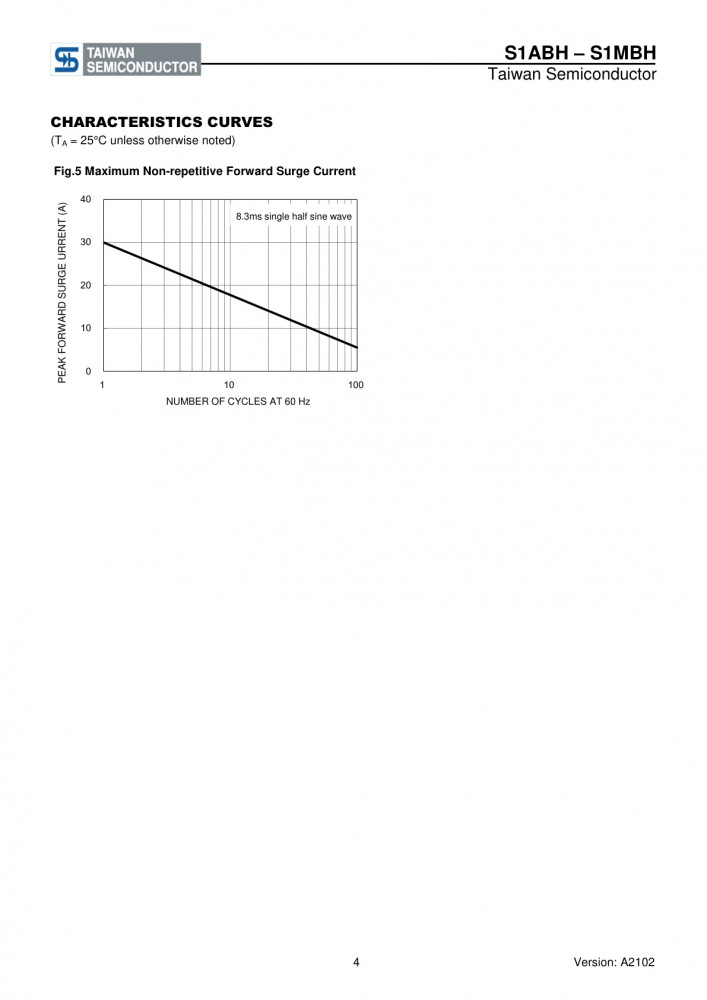 S1KBH datasheet page 4