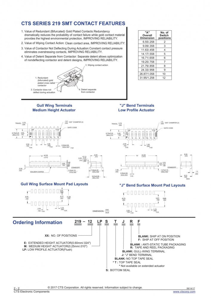 CTS 219 series datasheet page 2
