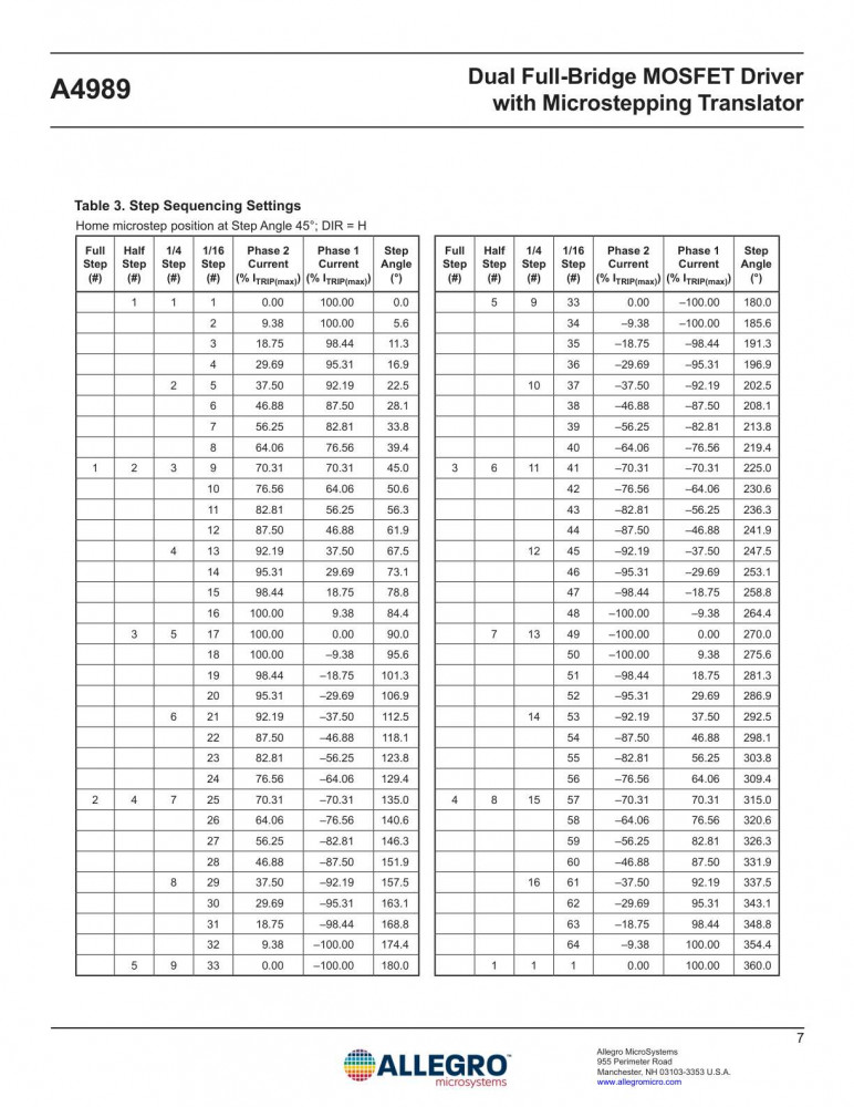A4989 datasheet page 7