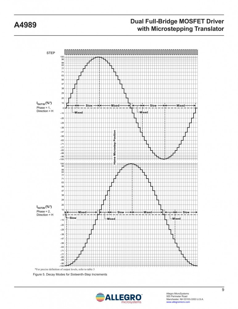 A4989 datasheet page 9