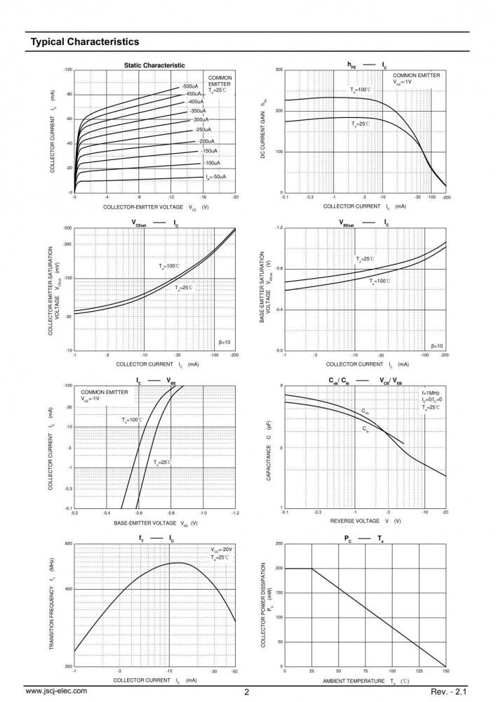 MMBT3906 datasheet page 2