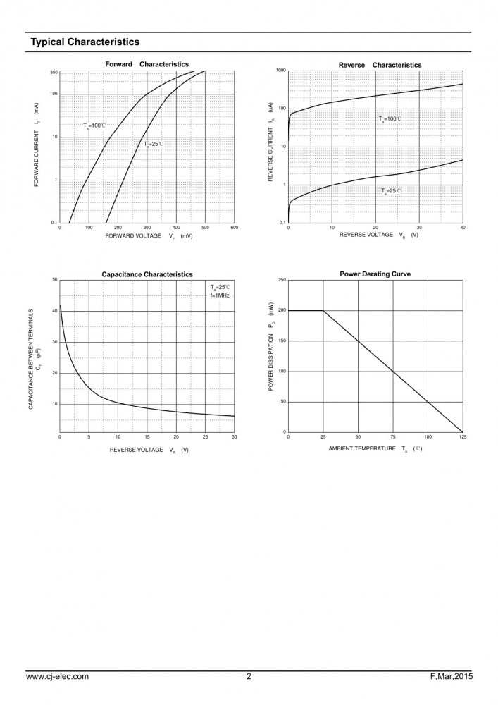 SD103BWS datasheet page 2