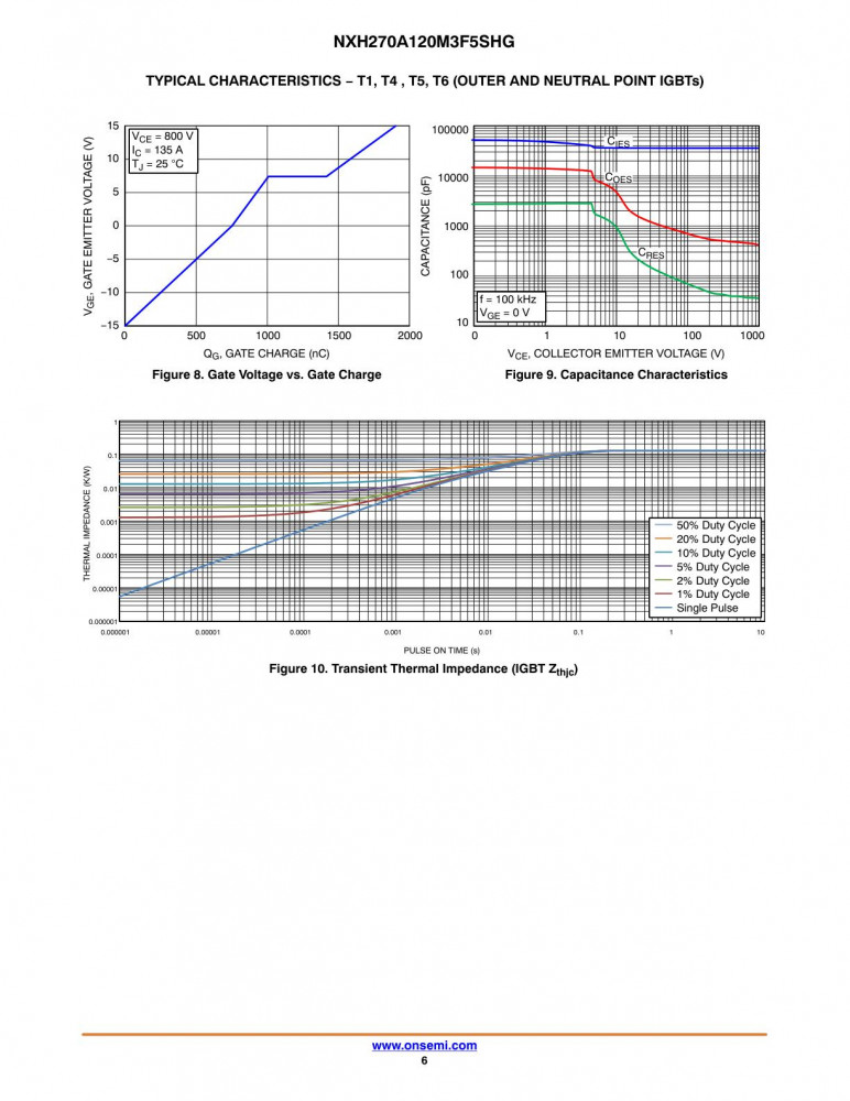 NXH270A120M3F5SHG datasheet page 6