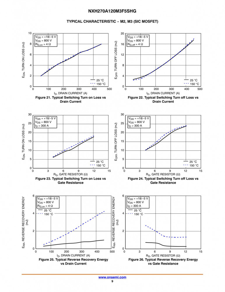 NXH270A120M3F5SHG datasheet page 9