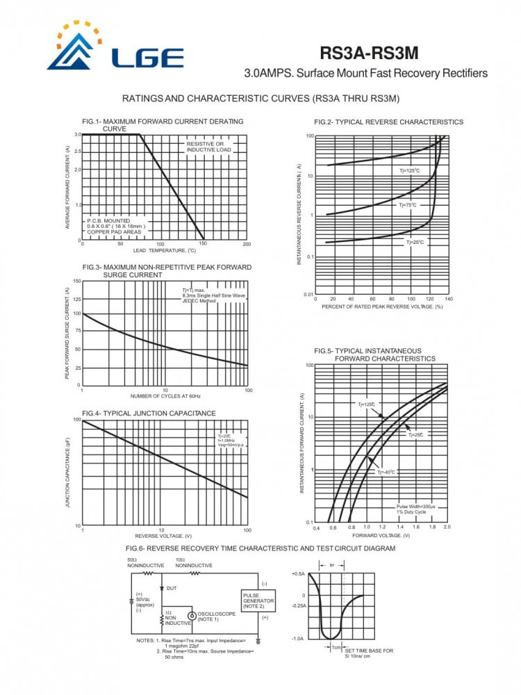 LGE RS3JC datasheet page 2