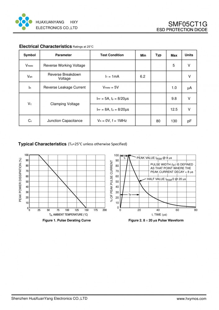 SMF05CT1G datasheet page 2