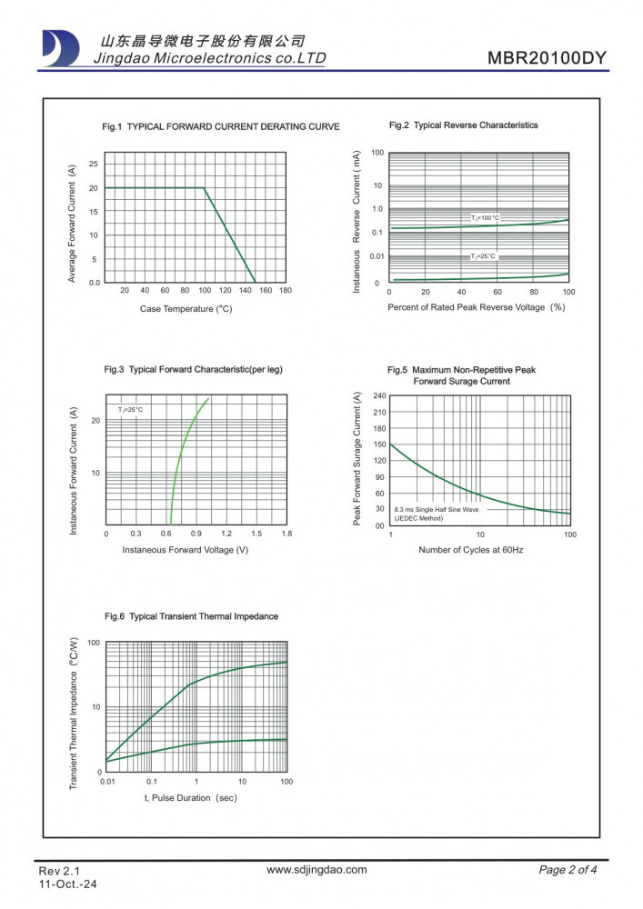 MBR20100DY datasheet page 2