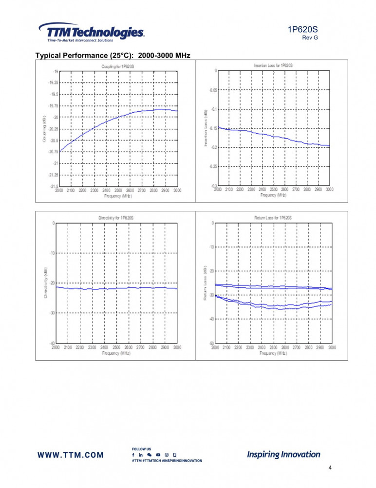 1P620S datasheet page 4