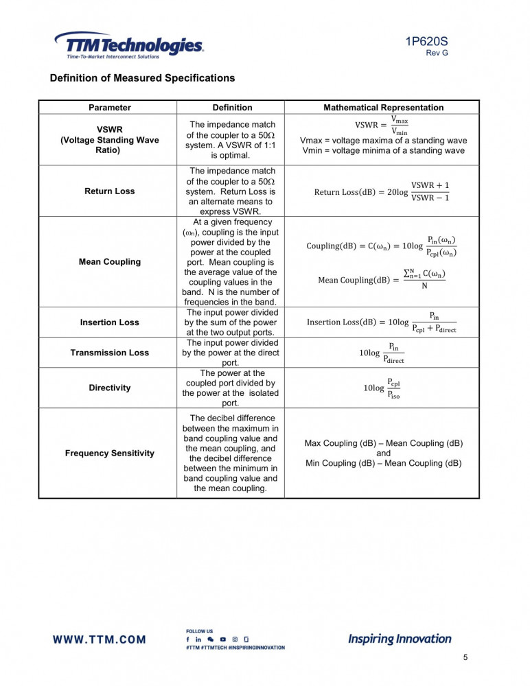 1P620S datasheet page 5