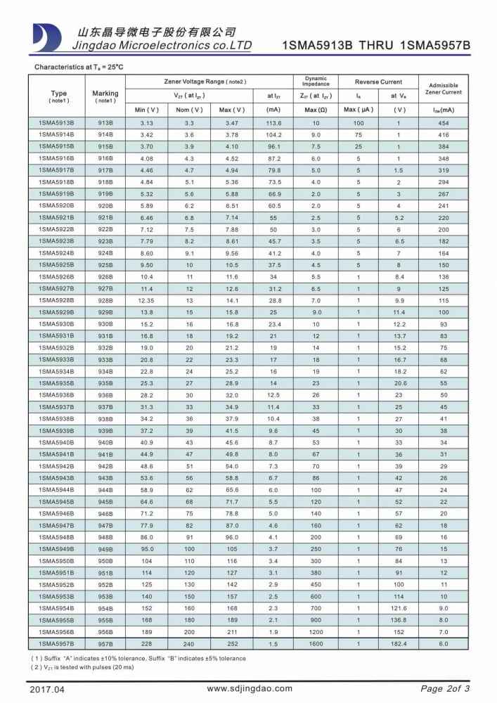 1SMA5927B datasheet page 2