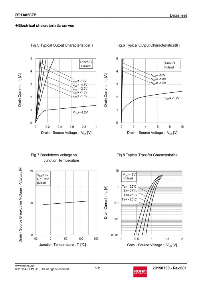 RT1A050ZPTR datasheet page 5