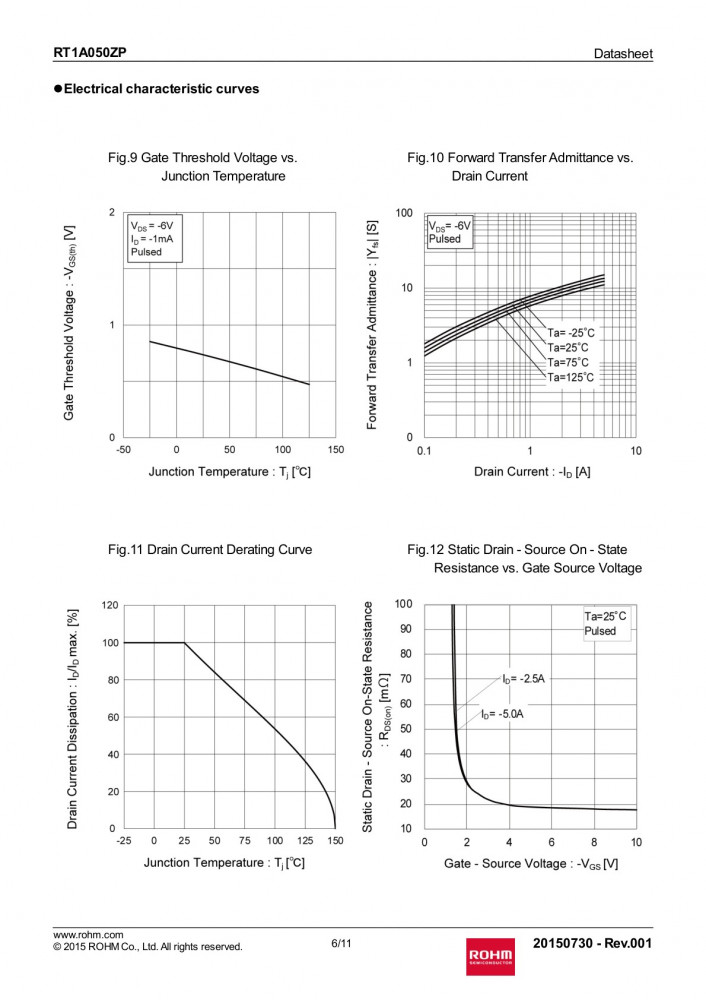 RT1A050ZPTR datasheet page 6