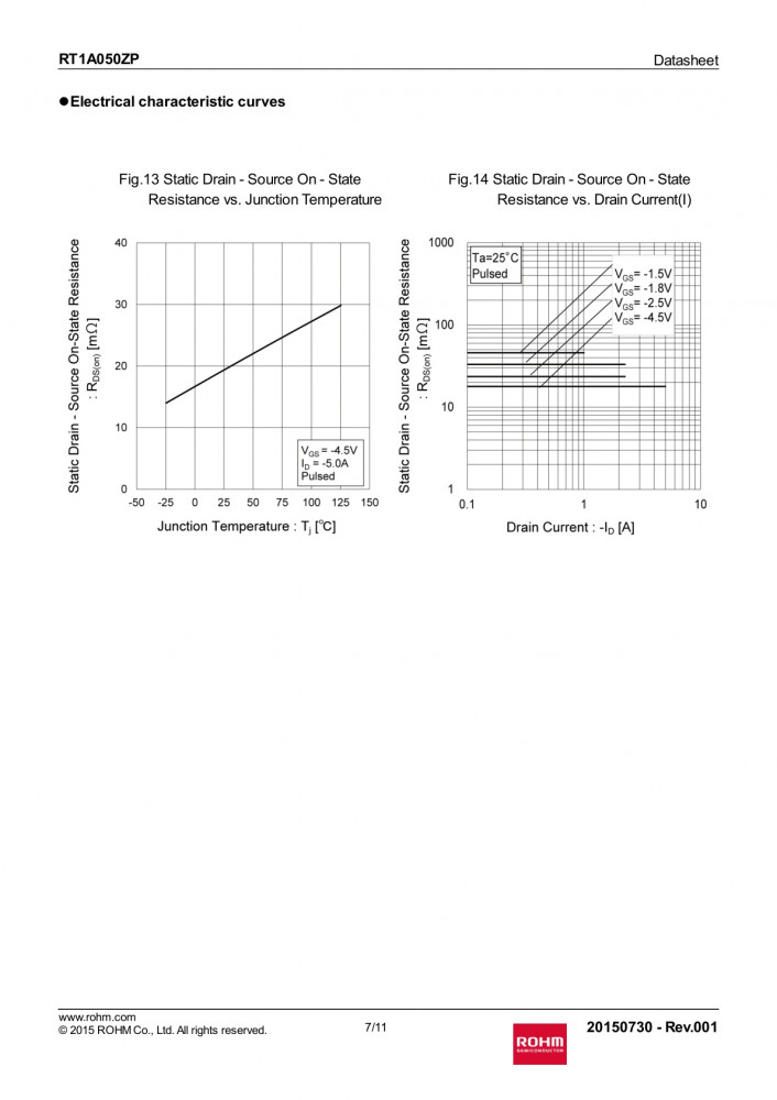 RT1A050ZPTR datasheet page 7
