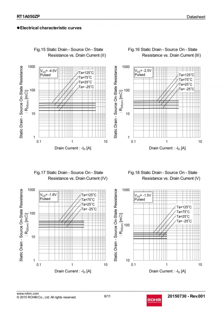 RT1A050ZPTR datasheet page 8