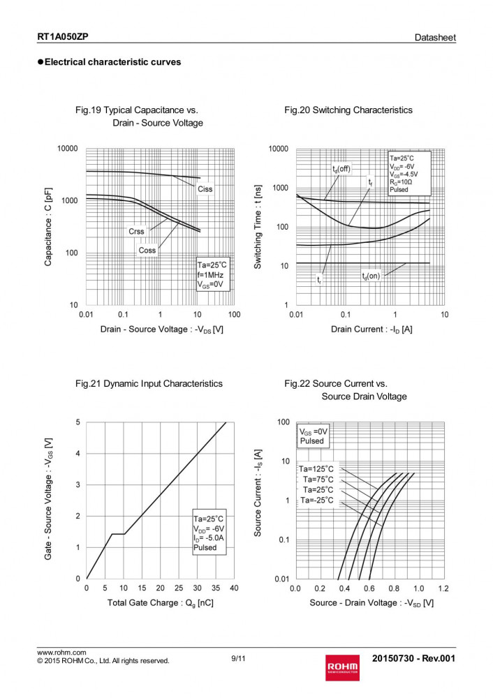 RT1A050ZPTR datasheet page 9