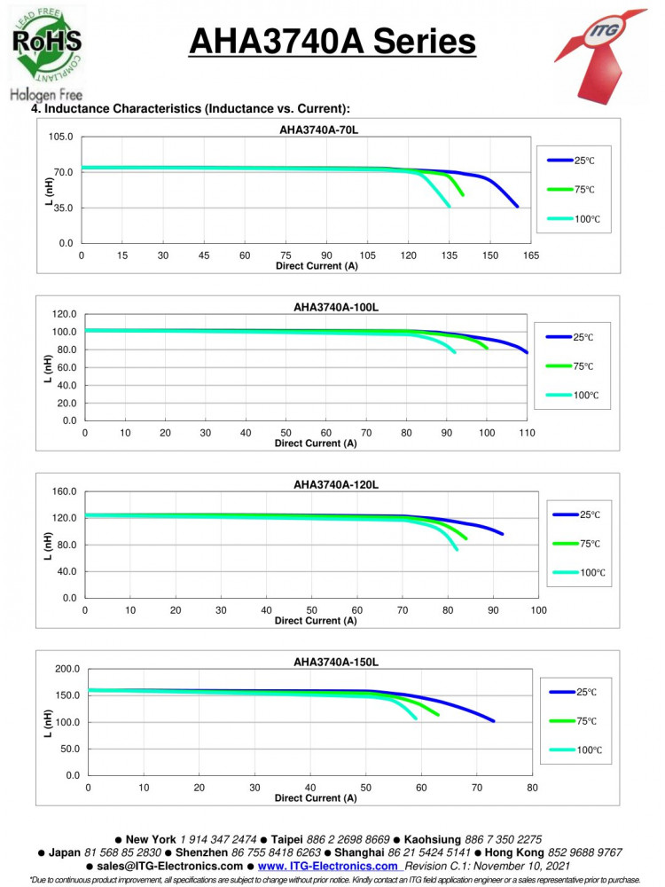 AHA3740A datasheet page 2