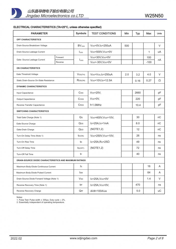 W25N50 datasheet page 2