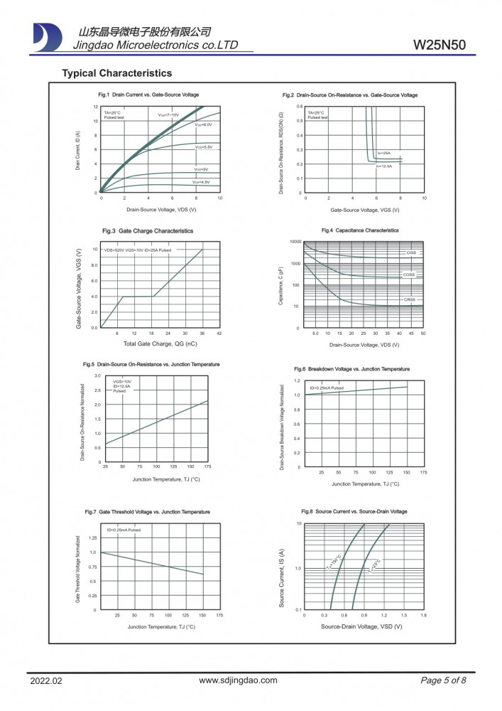 W25N50 datasheet page 5