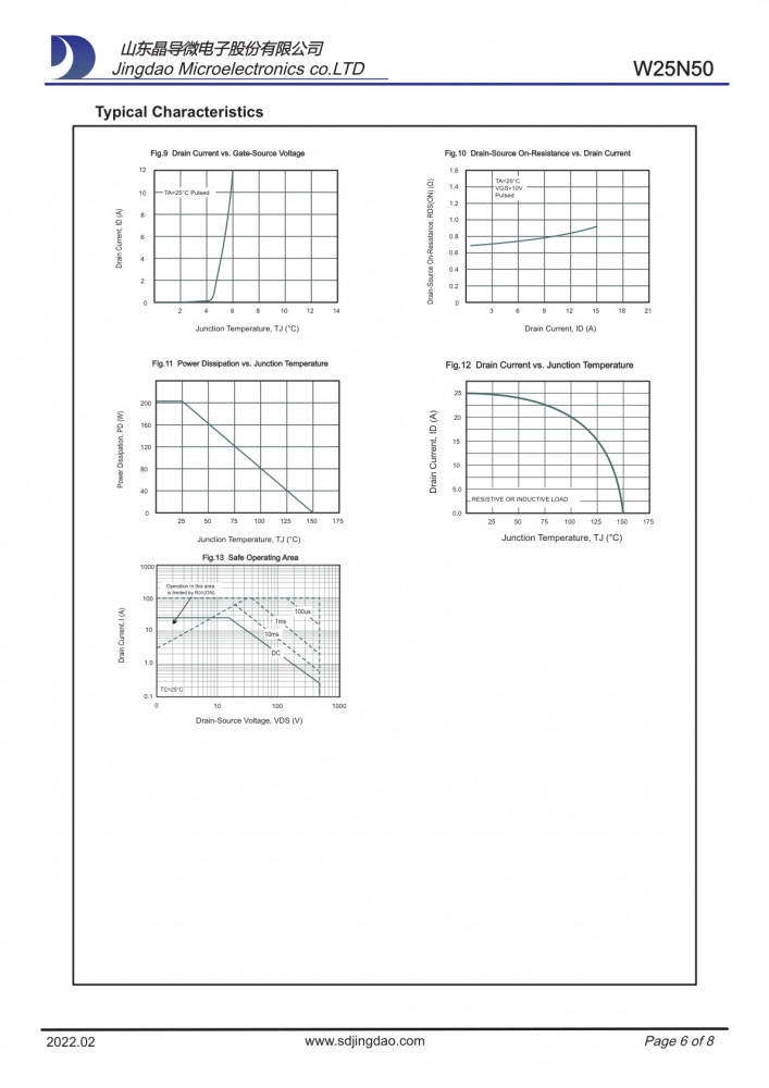 W25N50 datasheet page 6