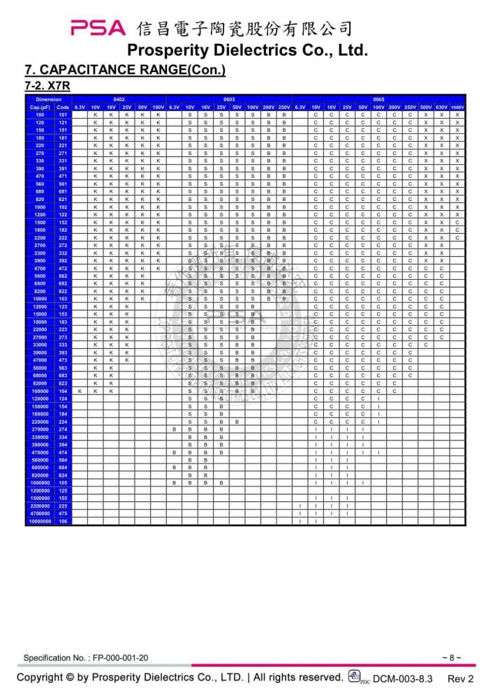 PSA FP series datasheet page 10