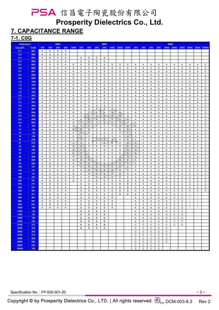 PSA FP series datasheet page 5