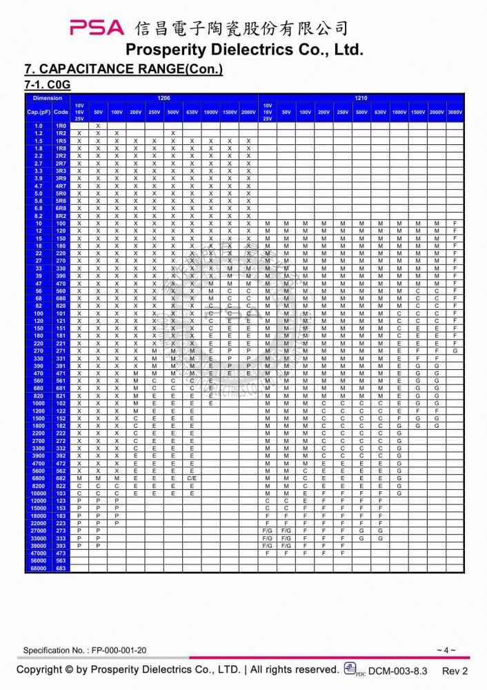 PSA FP series datasheet page 6