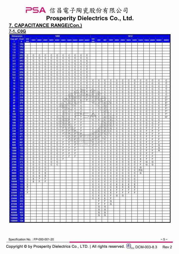 PSA FP series datasheet page 7
