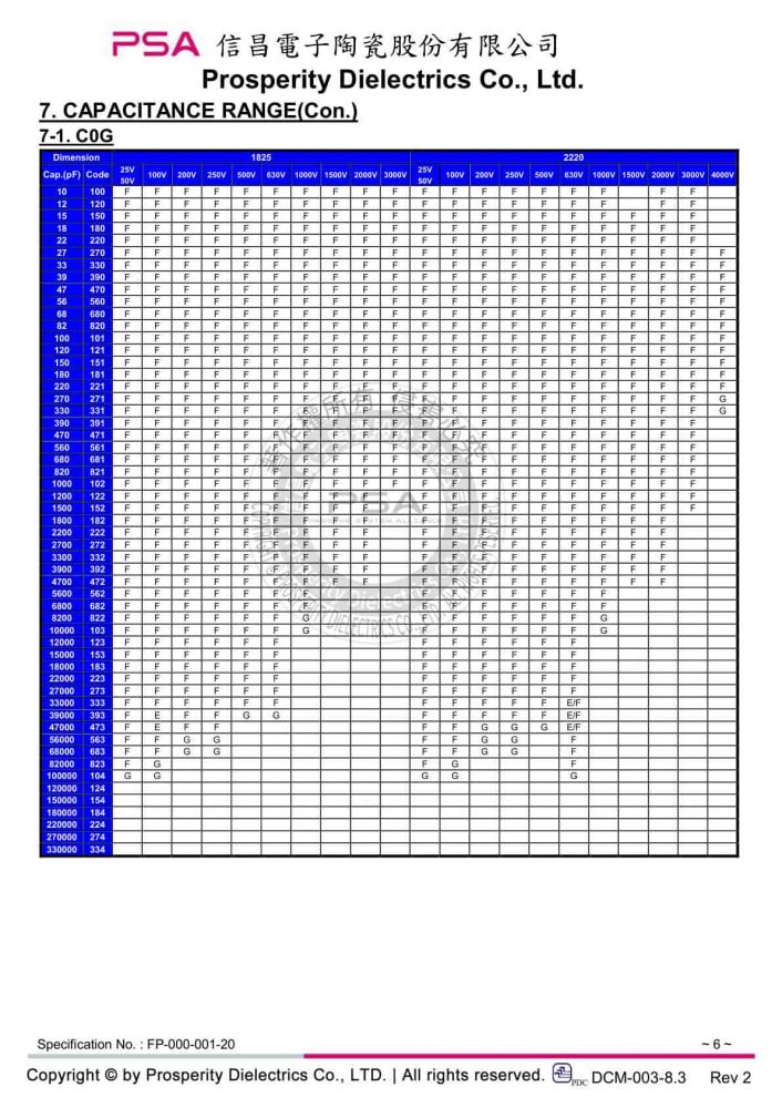 PSA FP series datasheet page 8