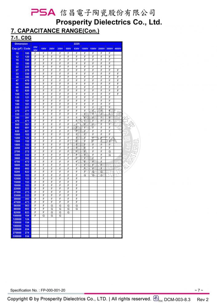 PSA FP series datasheet page 9