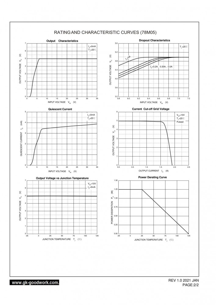 GOODWORK 78M05 datasheet page 2