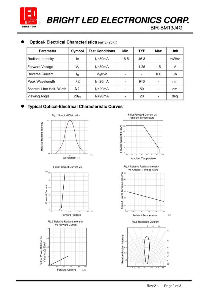 BIR-BM13J4G datasheet page 2